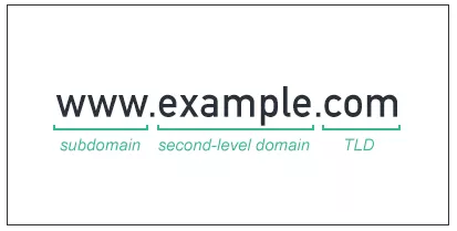 What is the Best TLD for a Business Domain Name? | BrandBucket