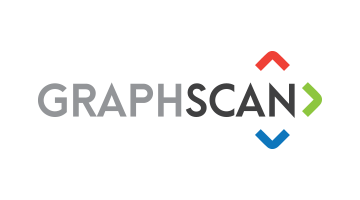 GraphScan.com is For Sale | BrandBucket
